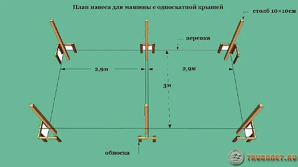 Навес из профильной трубы своими руками: чертежи каркаса навеса и видео ...